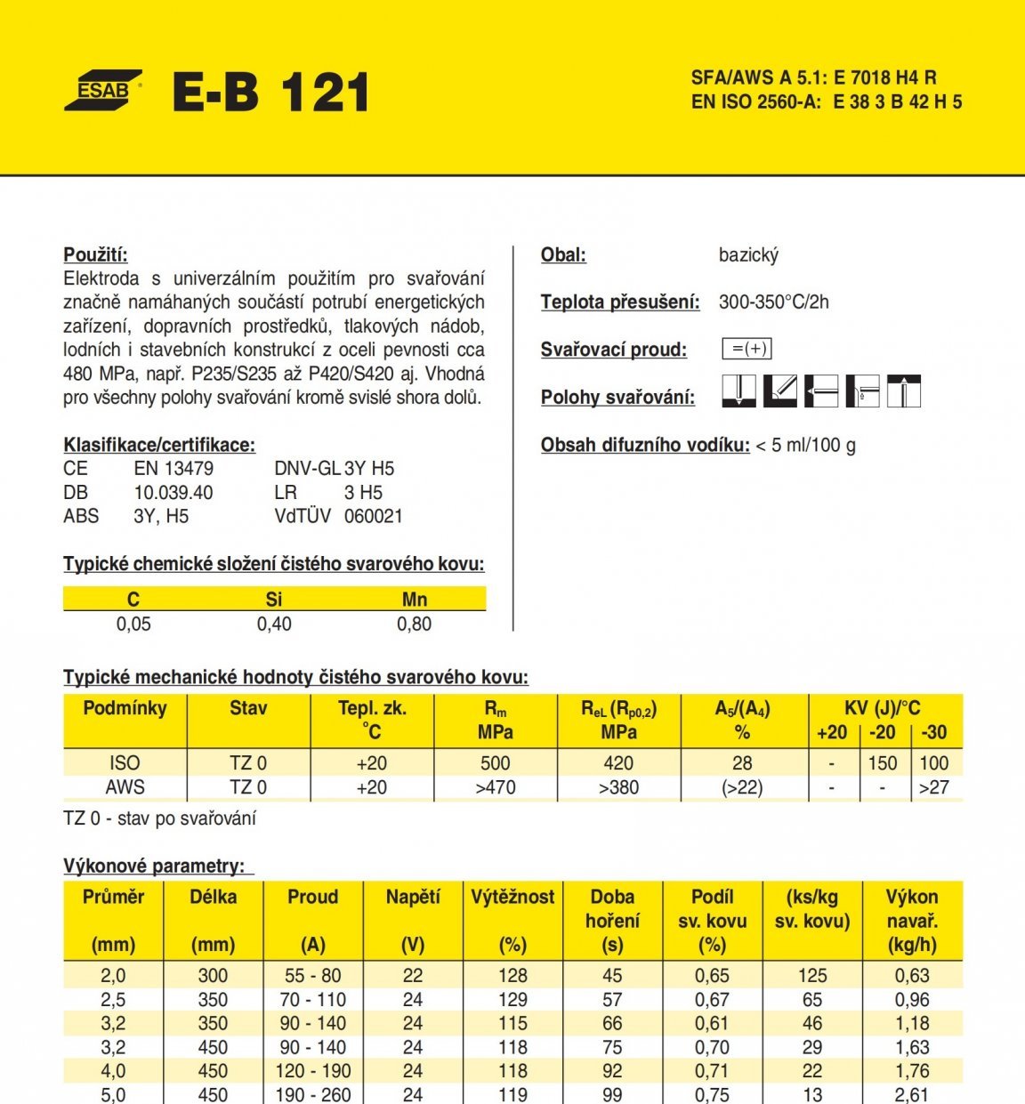 E-B 121