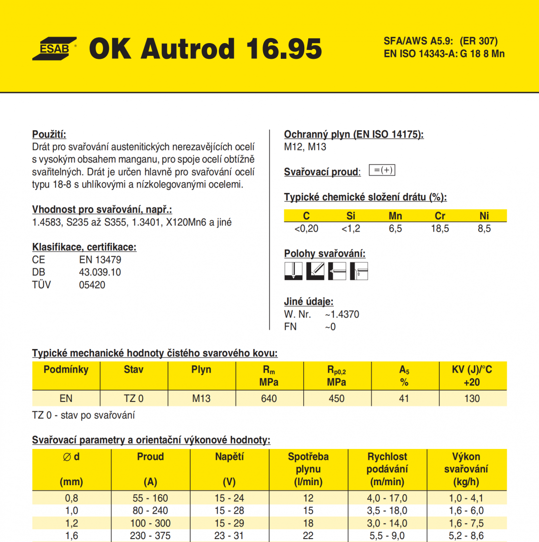 OK Autrod 16.95