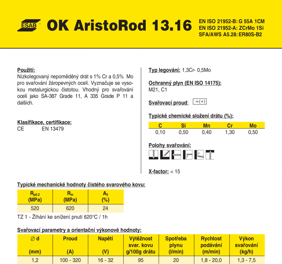 OK AristoRod 13.16