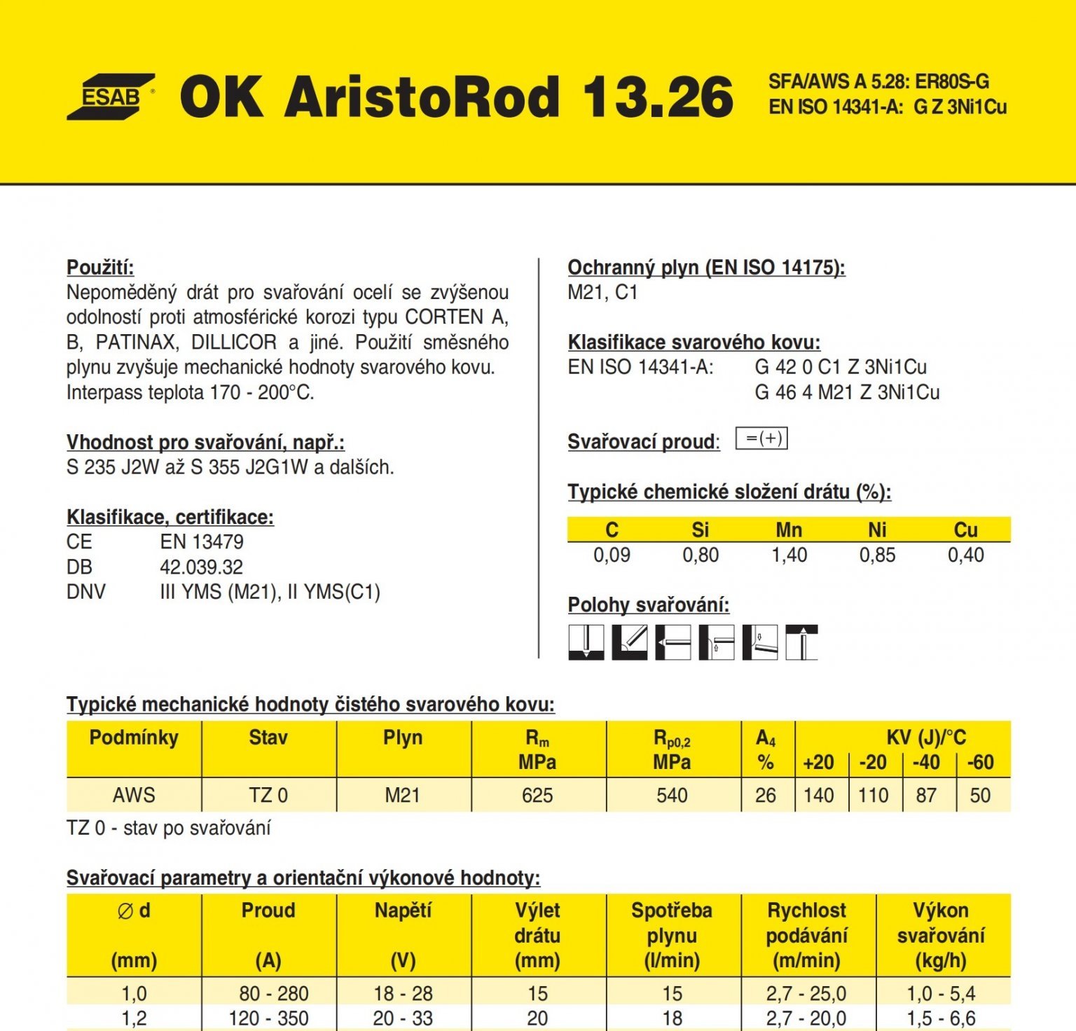 OK AristoRod 13.26