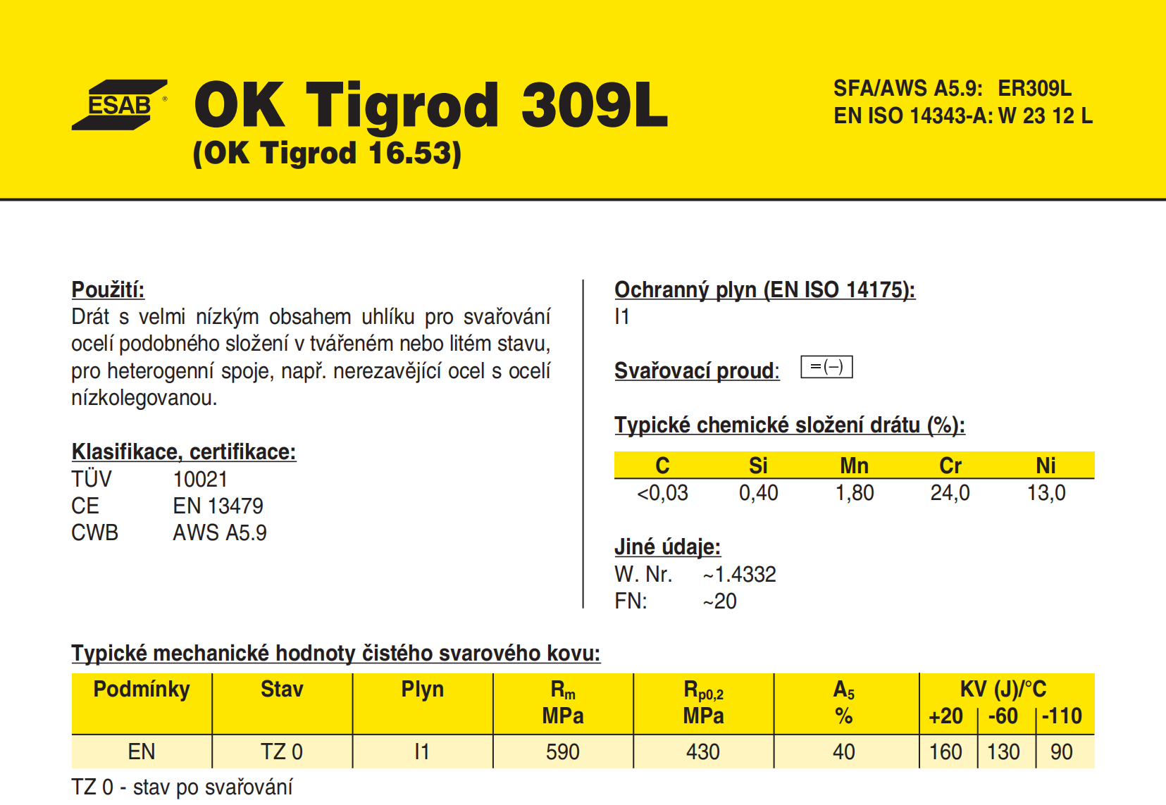 OK Tigrod 309L