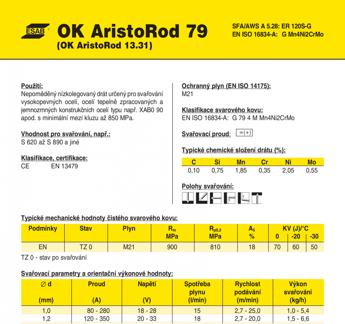 OK AristoRod 79