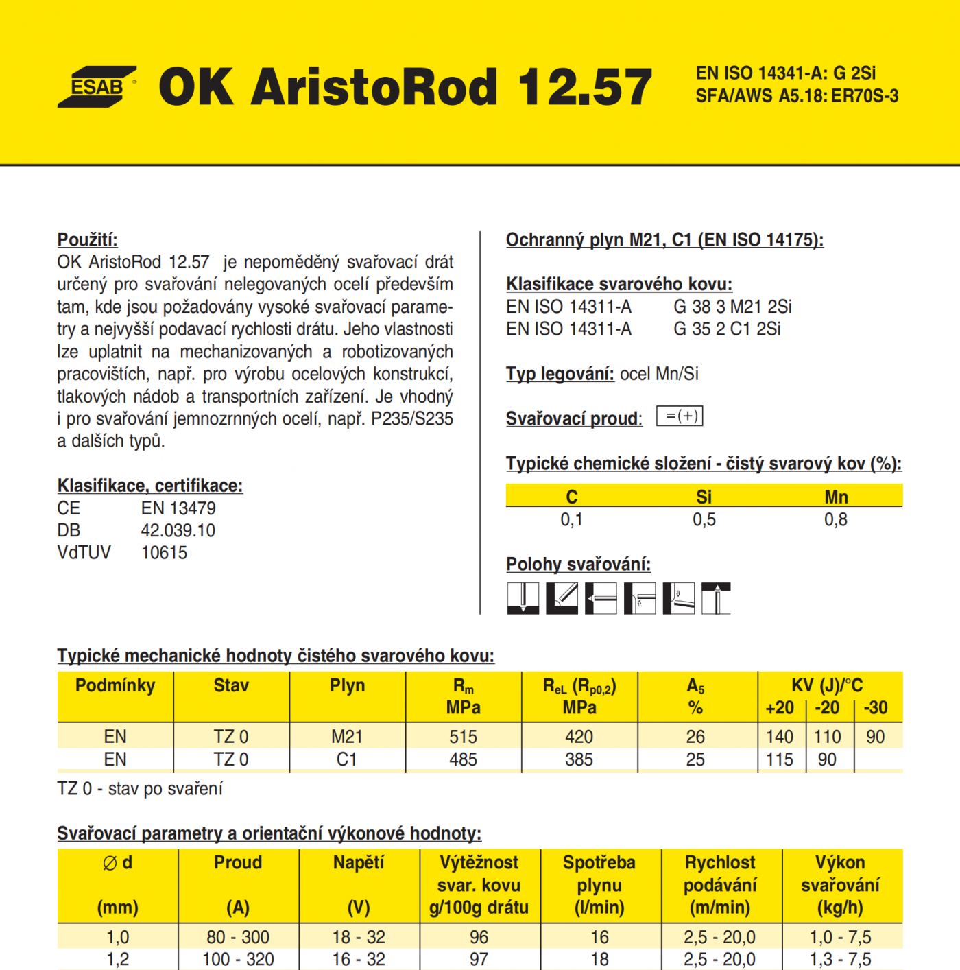 OK AristoRod 12.57
