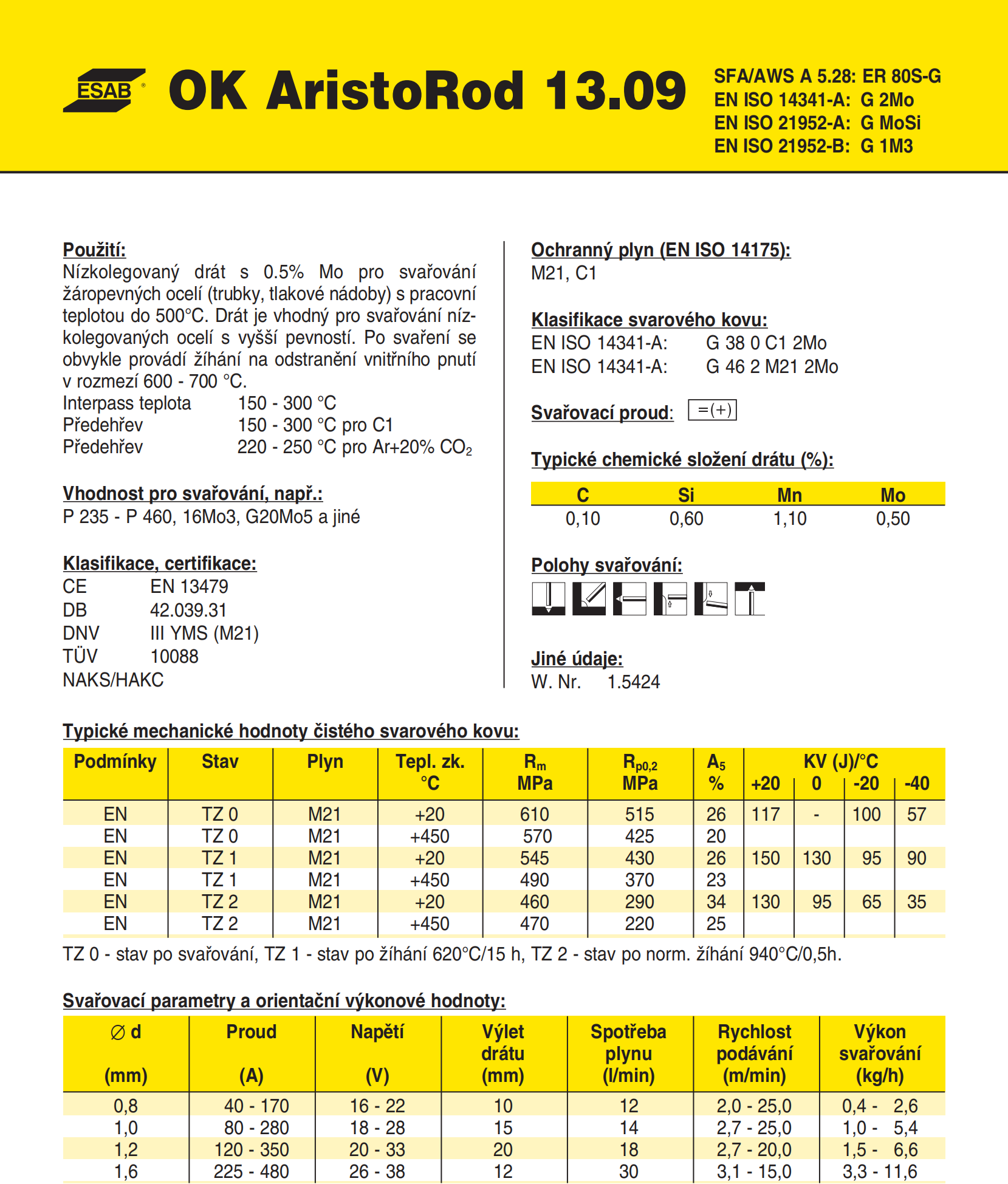 OK AristoRod 13.09