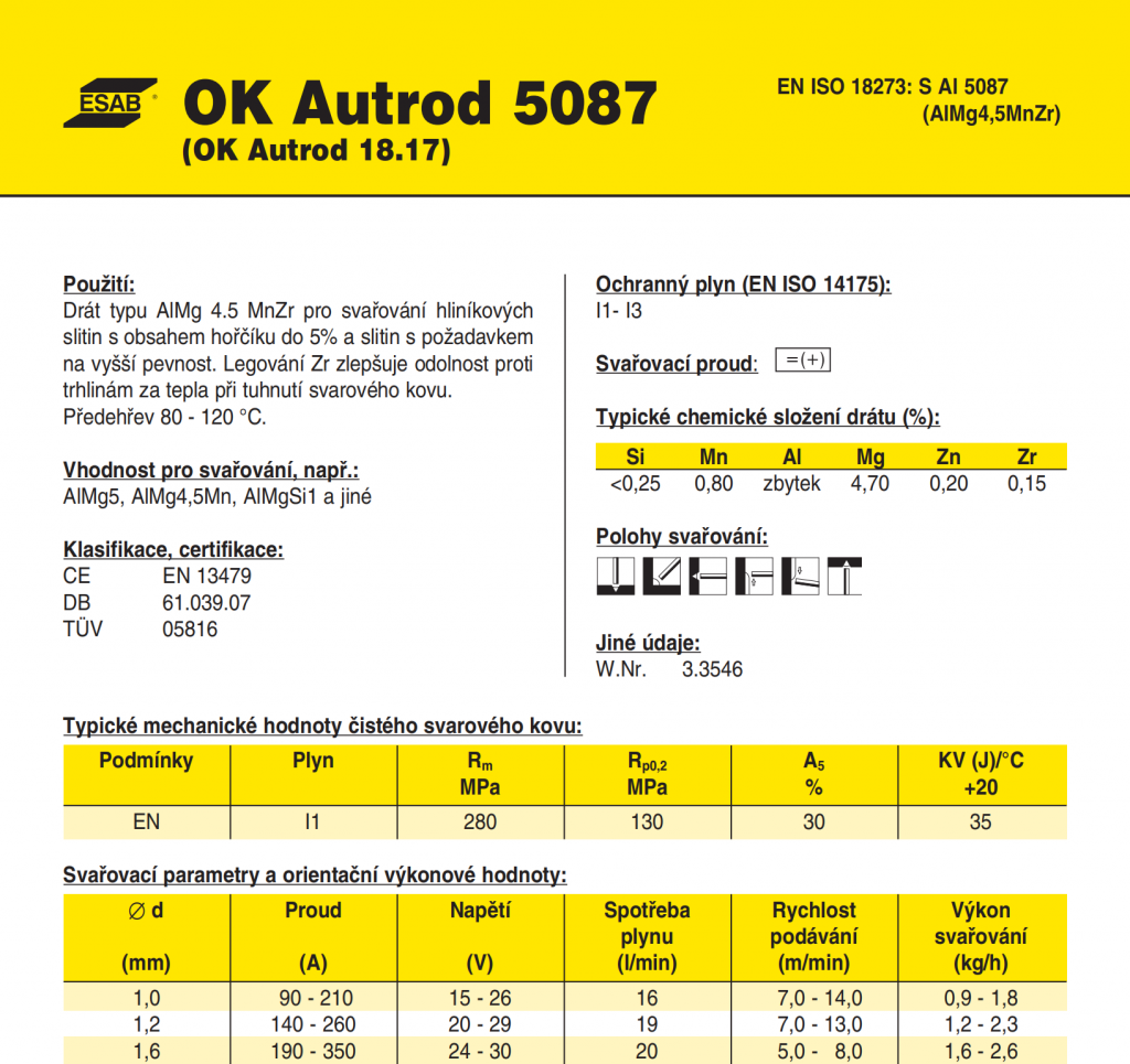 OK Autrod 5087