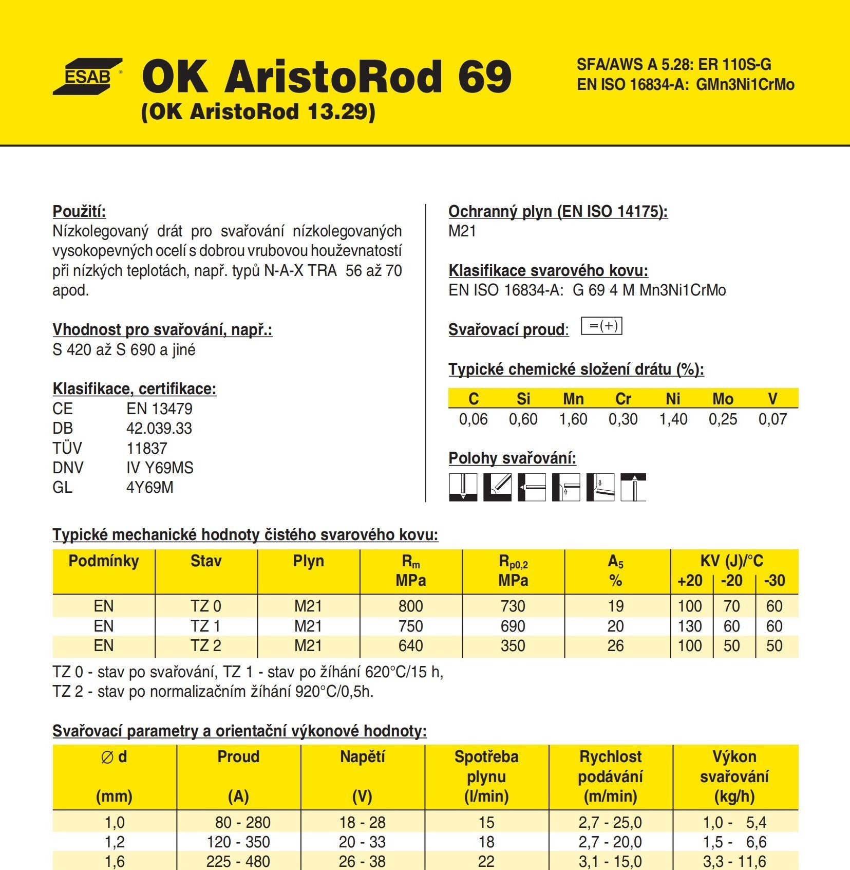 OK AristoRod 69